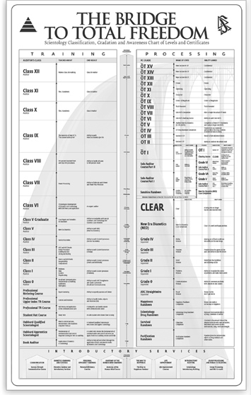 Dianetics Around the World