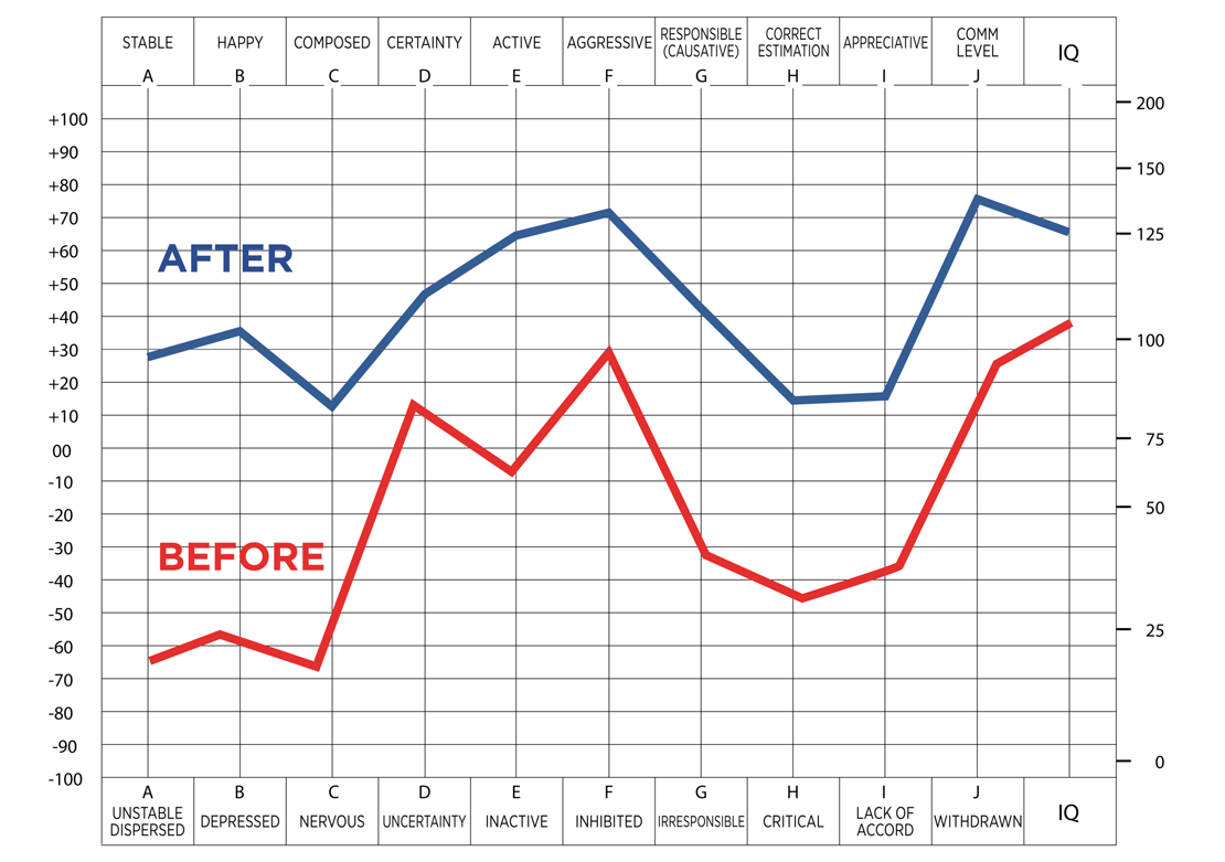 Scientology Network in Clearwater and Tampa Bay